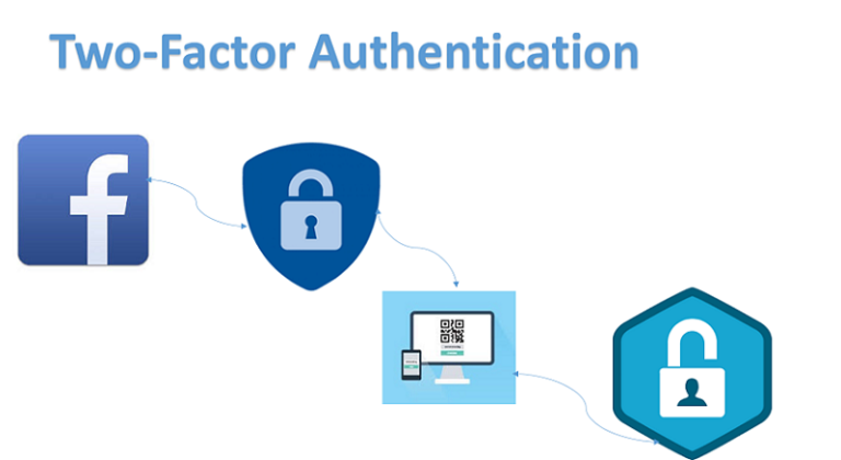 How to setup Two-factor authentication for Facebook Account - TechDotMatrix