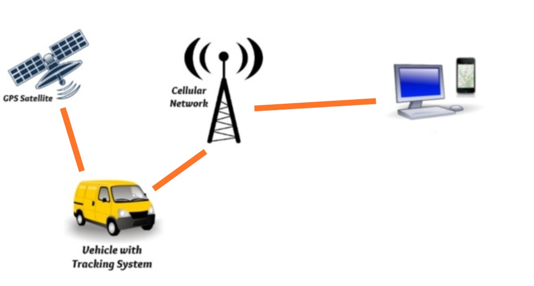 4 Reasons Why Tracking Systems Are Crucial in A Logistics Company’s ...